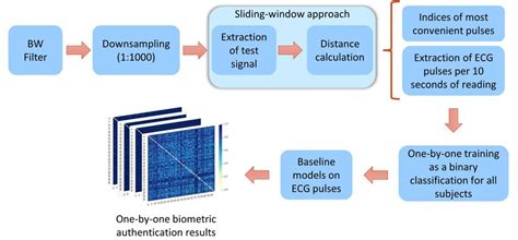 Overall Scheme Of The Baseline Method Each Figure On One By One Download Scientific Diagram