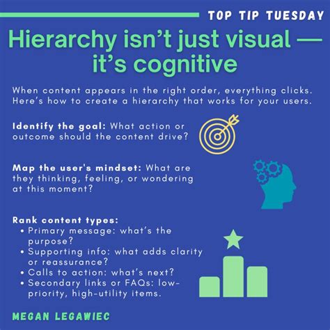 Uxwriting Contentdesign Userexperience Accessibledesign Uxtips… Megan Legawiec