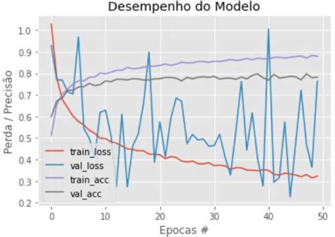 Validation Fluctuating On Keras Training Data Science Stack Exchange