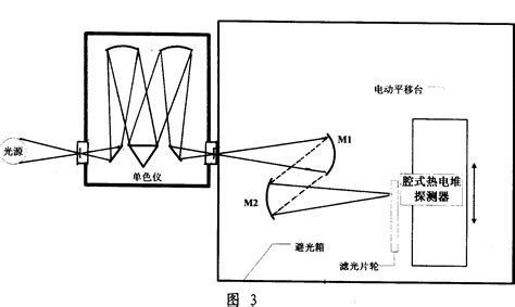 Infrared Spectral Radiometric Calibration System Eureka Patsnap