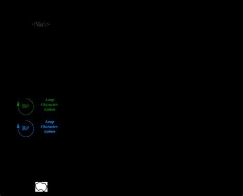 System Dynamics Notation Download Scientific Diagram