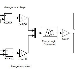 Block diagram of fuzzy logic controller | Download Scientific Diagram