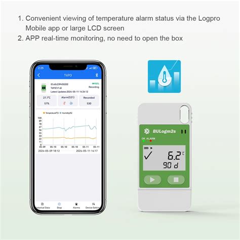 Iot Telemetry Temperature Humidity Monitoring Systems