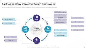 Implementation Of Technology Action Plans Powerpoint Presentation