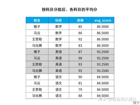 sql高级功能 窗口函数及经典面试题 知乎