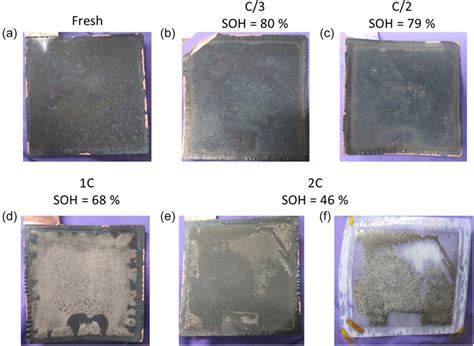 Operando Detection Of Lithium Plating And Stripping In Fast‐charging Li‐ion Cells With A