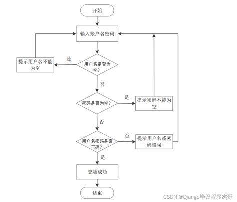 计算机毕业设计ssm公益寻亲平台06znv9（附源码）新手必备计算机毕业论文寻人系统 Csdn博客