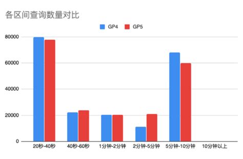 数据库 【实录】首次利用gpcc历史数据调优greenplum 第二部分 全球首个开源、多云大数据分析平台greenplum