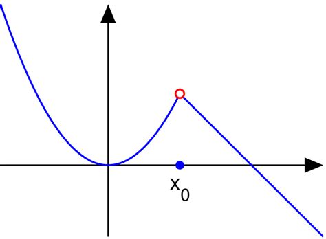 Continuity Calculus Math Academy Tutoring