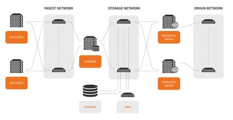Adaptive Bitrate Streaming Planetcomm