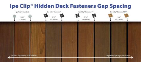 How Much Space Between Deck Boards Advantagelumber Blog