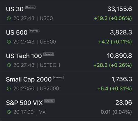 ProblemSniper On Twitter Purely Based Off Premiums SPY QQQ MMs And