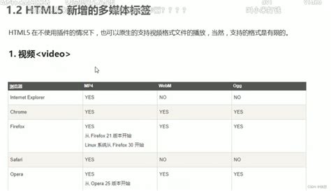 Html5新增标签新增标签代码 Csdn博客