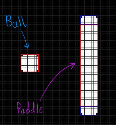 Bpp Net C Networking Udp Pong Game Mechanics