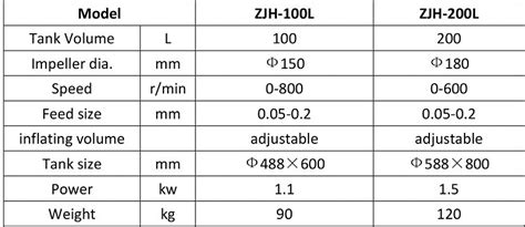 Continuous Leaching Pilot Plant Zjh Minerals