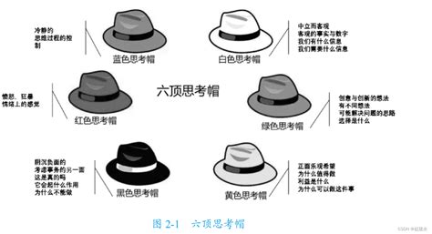 技术人修炼之道相关概念总结持续更新 CSDN博客