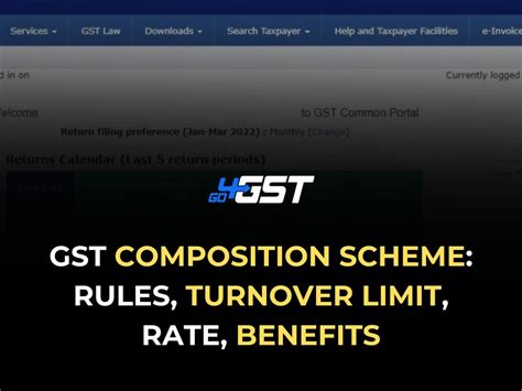 Gst Composition Scheme Rules Turnover Limit Rate Benefits Go4gst