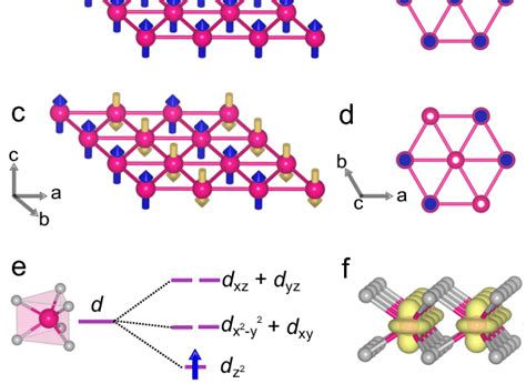Side And Top Views Of The Effective Triangular Lattice Formed By V Ions Download Scientific