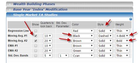 Changing Chart Line Color HousingAlerts Com Knowledge Base