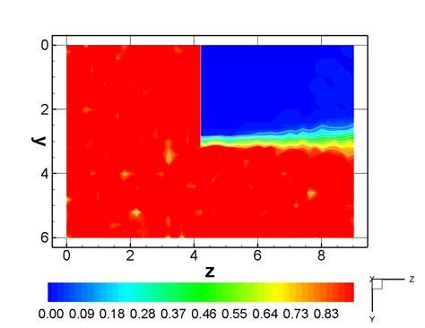 44 Electron Density Contours Top Left Electron Velocity Vectors