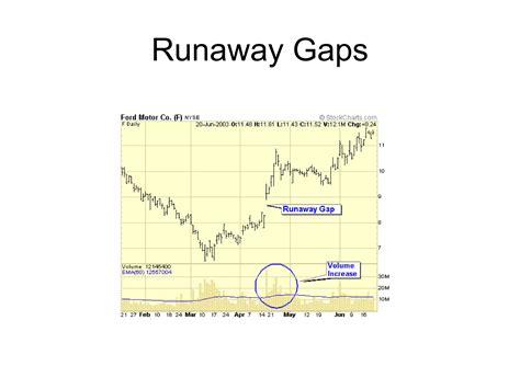 Techincal Analysis Chart Patterns Part 2 Ppt