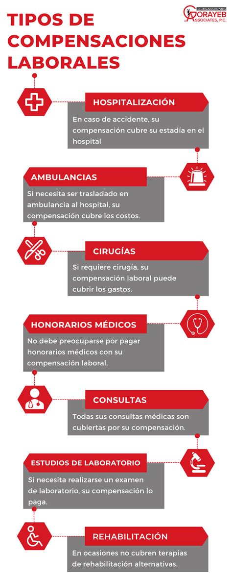 Tipos De Compensaciones Laborales Gorayeb Associates