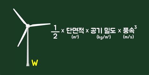 풍력발전기의 날개는 왜 대부분 3개일까