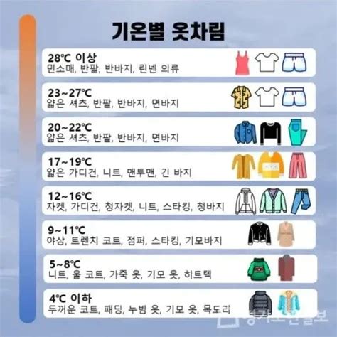 기온별 옷차림  인스티즈 Instiz 이슈 카테고리