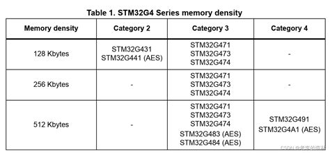 嵌入式开发 获取stm32产品系列的信息stm32 读取 型号 Csdn博客
