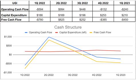Ugi Corporation Stock Propane And Lpg Vs Natural Gas Outlook Nyseugi Seeking Alpha