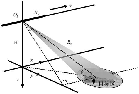 dual polarization sar image system eureka patsnap