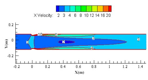 2 Velocity Contour Of Symmetry Airfoil Model Download Scientific Diagram