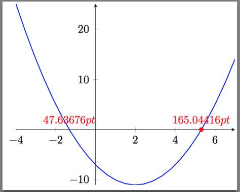 Tikz Pgf Convert From Physical Dimensions To Axis Cs Coordinate