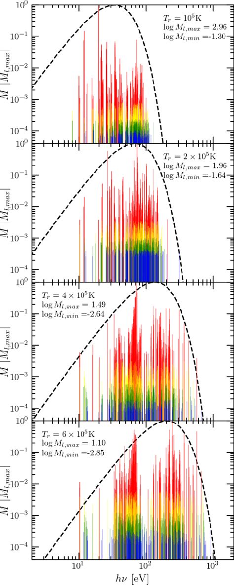 table 1 from position dependent radiation fields near accretion disks
