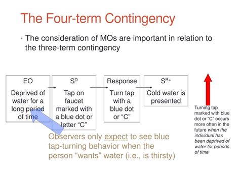 Ppt Positive Reinforcement Powerpoint Presentation Free Download