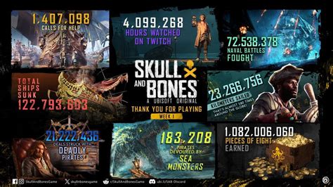 First Week Official Stats Posted By The Devs R Skullandbonesgame