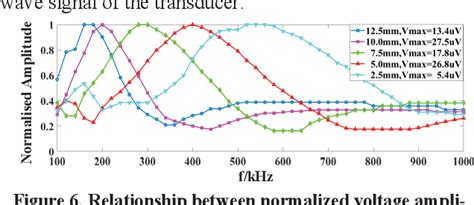 Figure 2 From Design Of Broadband Magnetostrictive Sheared Horizontal Guided Wave Transducer For