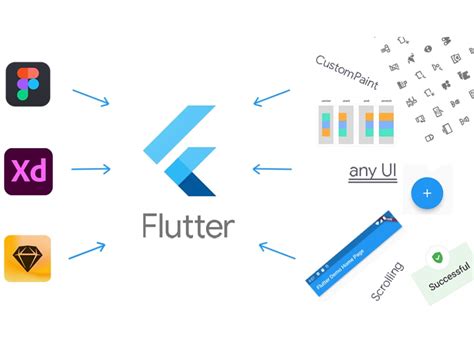 Flutter Mobile App Development Upwork