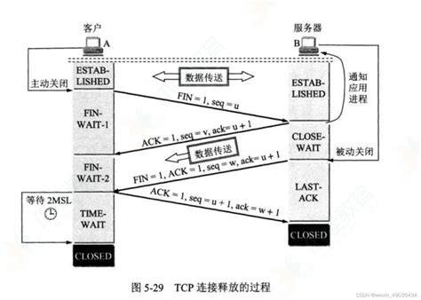 2022前端面试题上岸手册 计算机网络部分 csdn博客