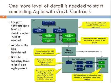 herding cats connecting the dots in agile