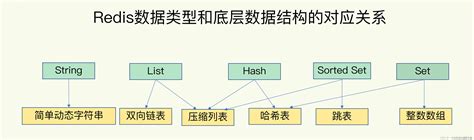 Redis面试总结内存频率对redis Csdn博客 Redis面试总结内存频率对redis Csdn博客