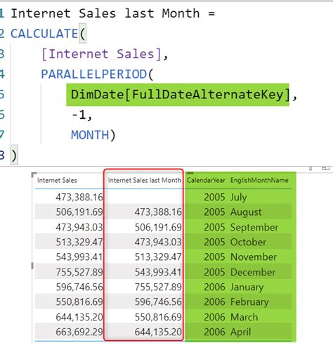 month over month calculation in power bi using dax radacad