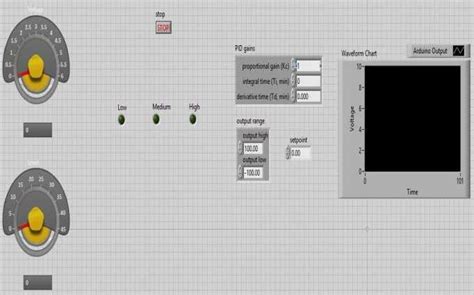 pi controller gui used for the frontend application download scientific diagram