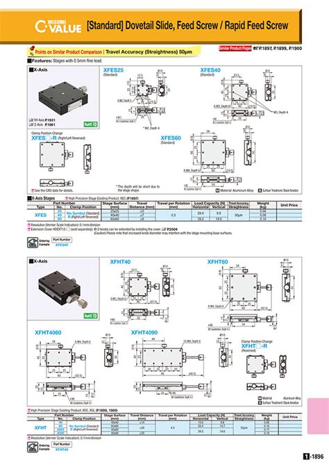 Misumi South East Asia Industrial Configurable Components Supply