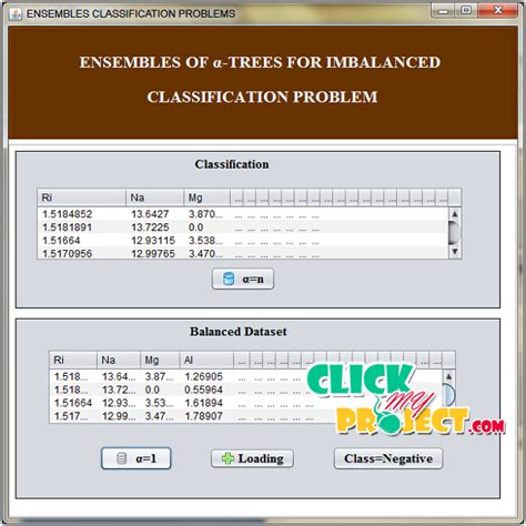 Ensembles Of Trees For Imbalanced Classification Problems ClickMyproject