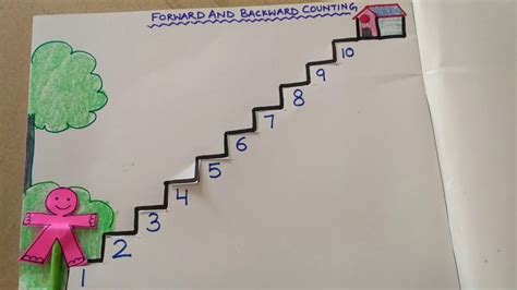 Backward Counting Activities For Kindergarten