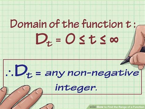 5 Ways To Find The Range Of A Function Wikihow