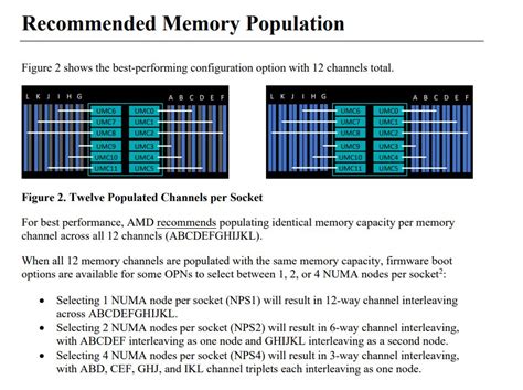 Amd Sp Platform Epyc Genoa Cpus Zen Core Detailed In Gigabyte S Leaked Documents
