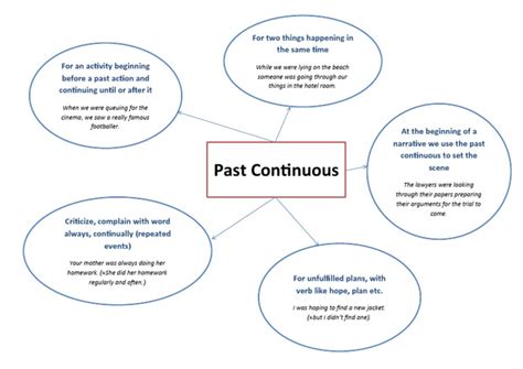 Past Continuous Chart Pdf