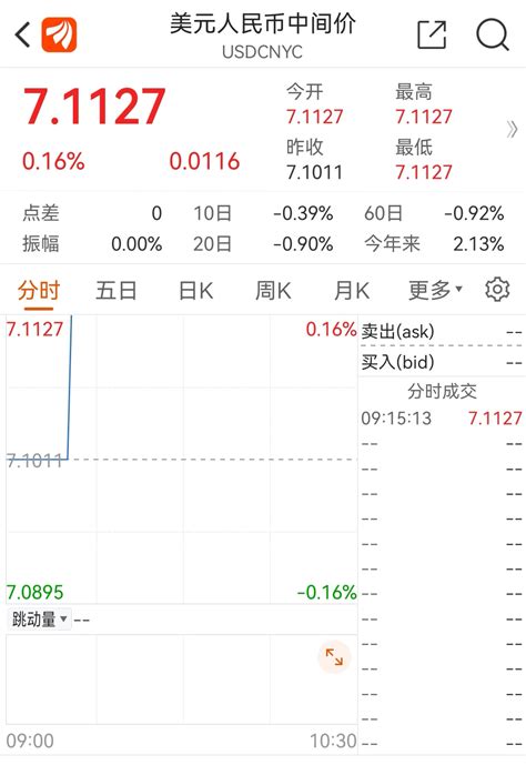 12月6日播报：12月5日晚，标普油气开采指数spsiop5162600， 1财富号东方财富网